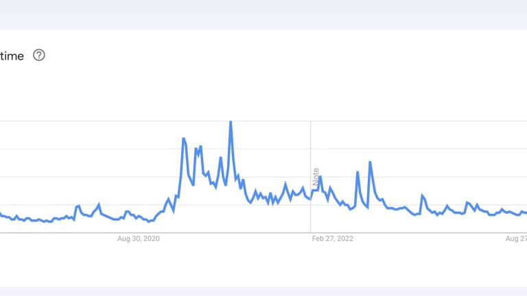Bitcoin Close To All-Time Highs. But No Retail Interest? - Bitcoin Bros ... Bitcoin Close To All-Time Highs. But No Retail Interest? - Bitcoin Bros ...